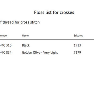 The Magic Roundabout Zebedee and Zeebad Cross Stitch Outline With ...