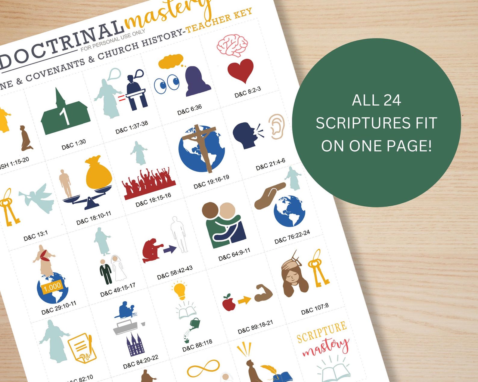 LDS Doctrinal Mastery Prompt Cards Doctrine and Covenants//english ...