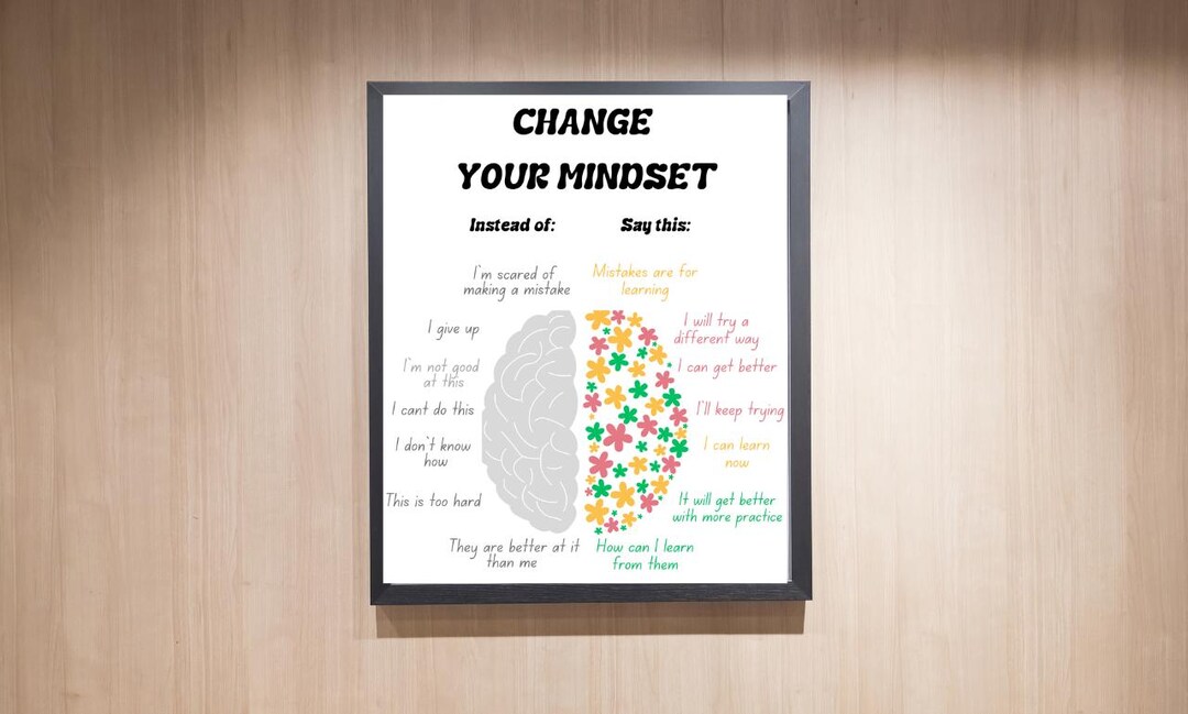 Growth Mindset Poster, Counsellor Office Decor, Therapy Office Decor ...