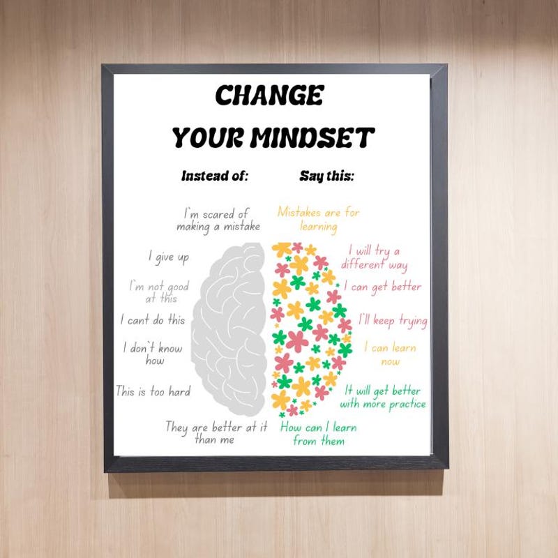 Growth Mindset Poster - Etsy
