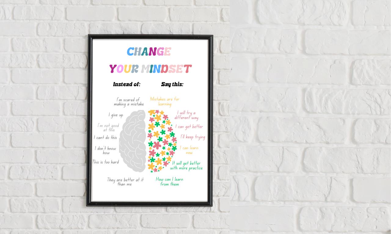 Growth Mindset Poster, Counsellor Office Decor, Therapy Office Decor ...