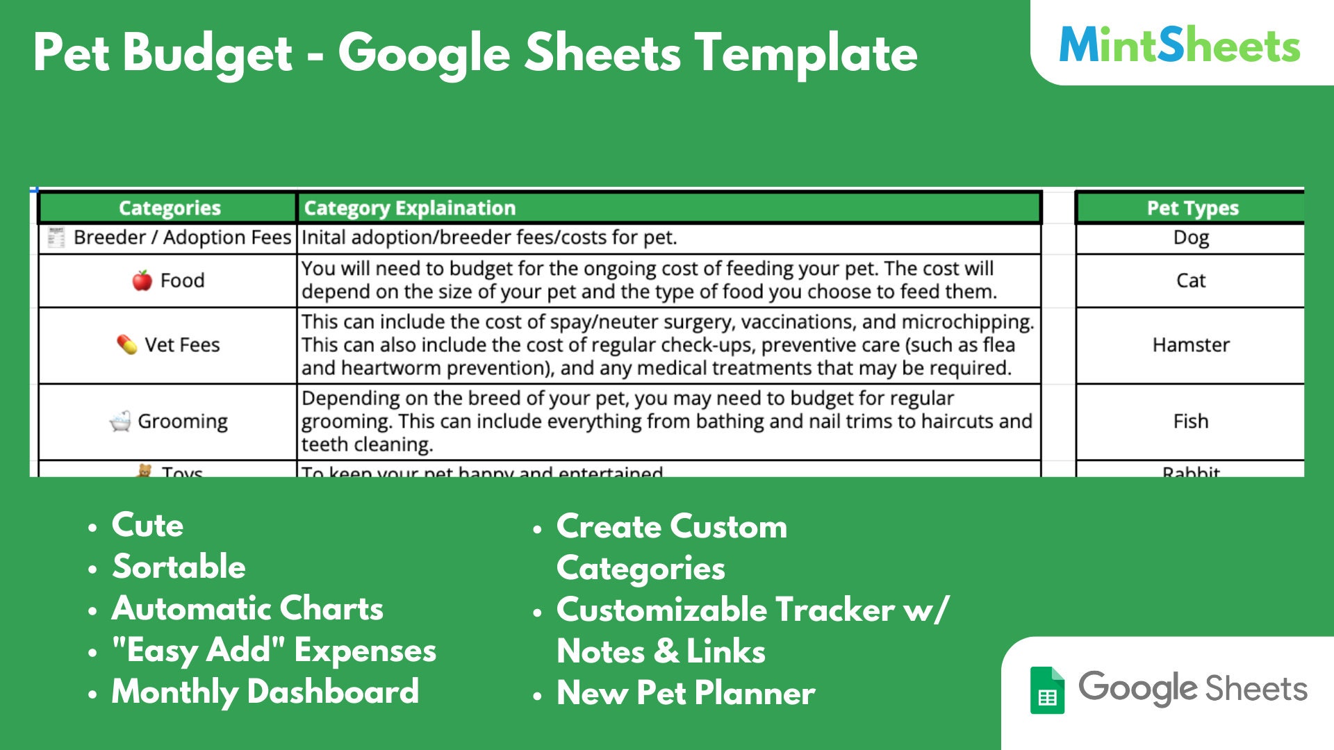 Pet Budget - Google Sheets Spreadsheet Template - Etsy