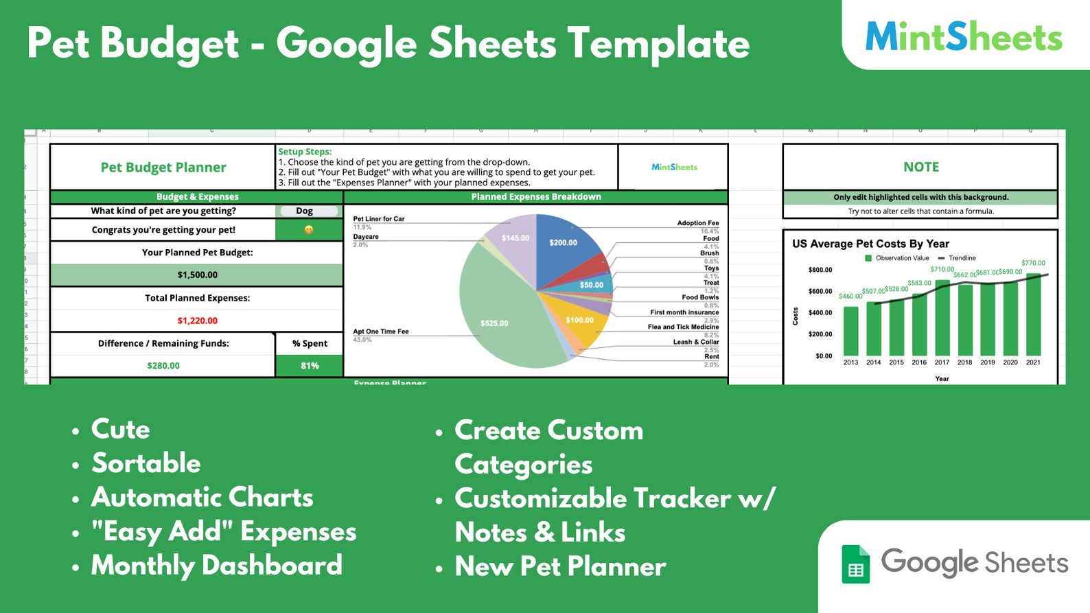 Pet Budget - Google Sheets Spreadsheet Template - Etsy