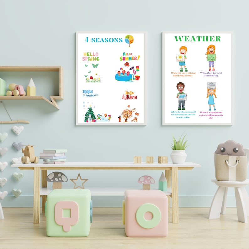 Weather Poster for Kids. Educational Wall Art for Kids - Etsy