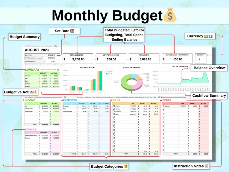 Google Sheets Monthly Budget Template: Financial Planner (digital ...