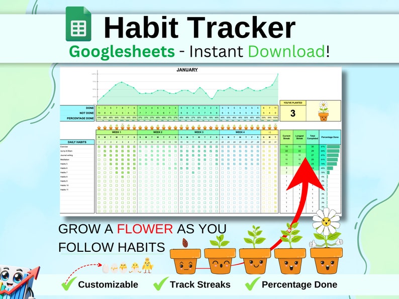 Habit Tracker Spreadsheet, Google Sheets Template, Daily, Weekly ...