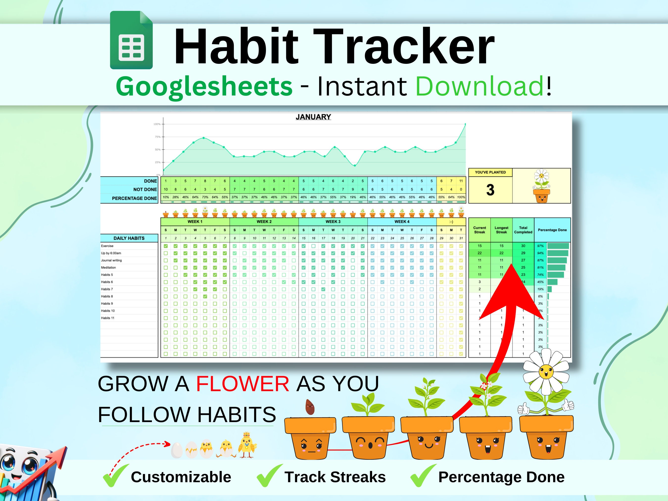 Habit Tracker Spreadsheet, Google Sheets, Daily, Weekly, Monthly Habit ...