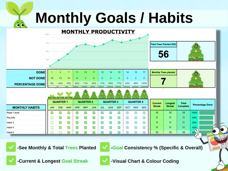 Habit Tracker Spreadsheet, Google Sheets Template, Monthly, Weekly ...
