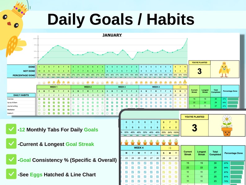 Habit Tracker Spreadsheet, Google Sheets, Daily, Weekly, Monthly Habit ...