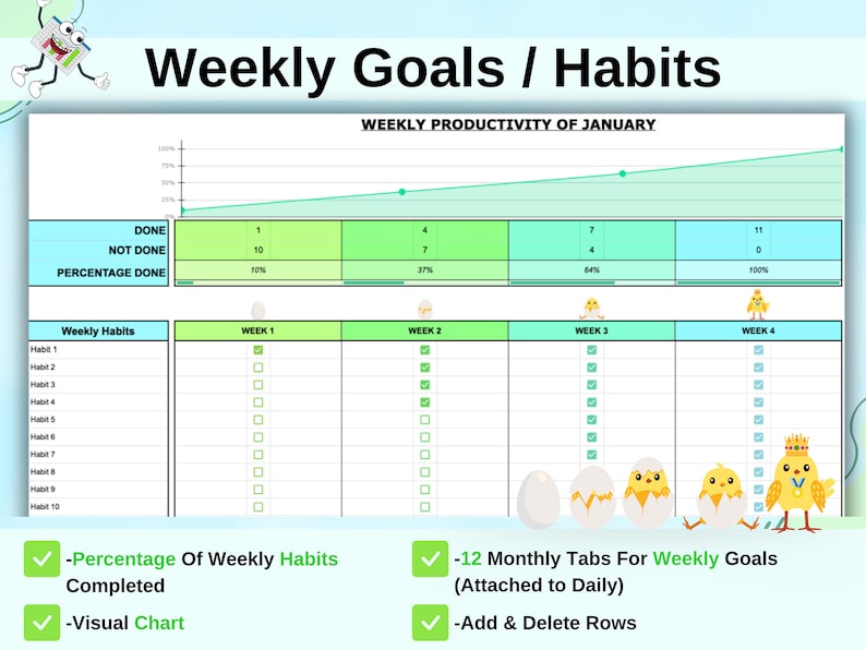 Habit Tracker Spreadsheet, Google Sheets, Daily, Weekly, Monthly Habit ...