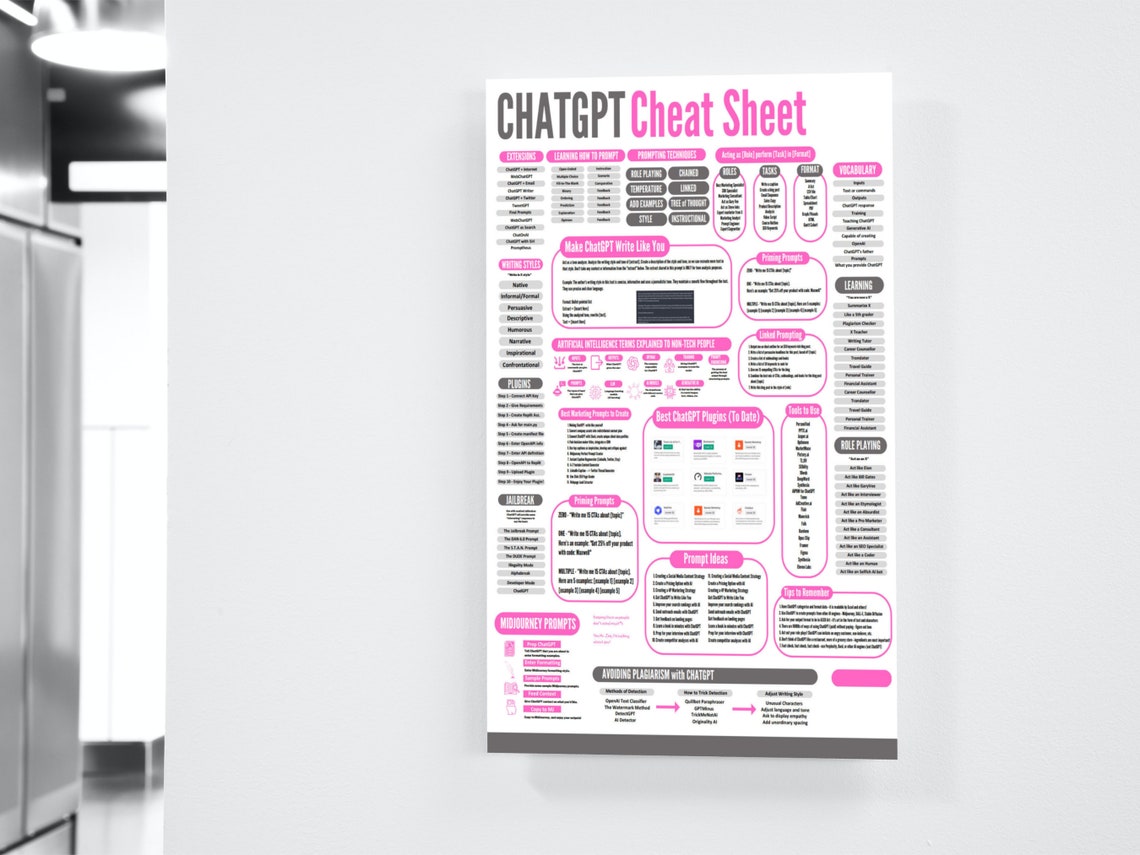 Chatgpt Cheat Sheet, Chatgpt Tips and Tricks Unlock the Full Potential of Chatgpt, All You Need ...