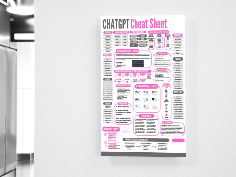 Chatgpt Cheat Sheet Chatgpt Tips and Tricks Unlock the Full - Etsy Australia