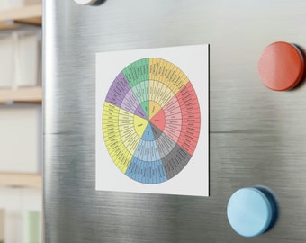 Feelings Wheel Journal - Etsy