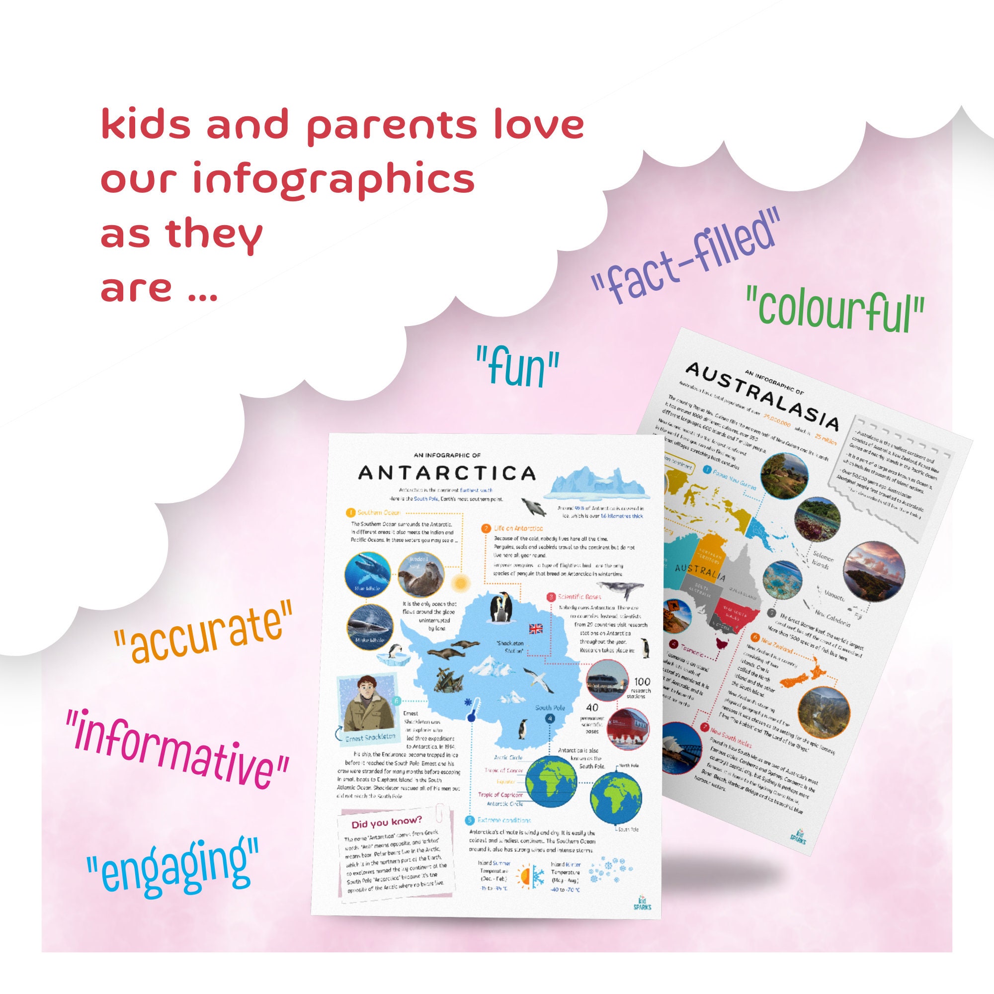 7 Continents Infographics | Geography Fact Files Learning Primary ...