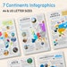 7 Continents Infographics | Geography Fact Files Learning Primary ...