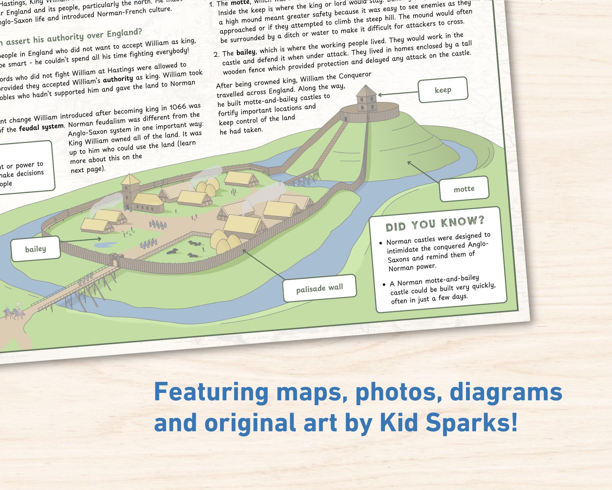 Printable Normans Fact Files | Educate Kids About British Europe ...