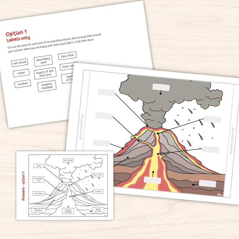 Volcano Foldable Activity, Earth Geography Science Learning Montessori ...