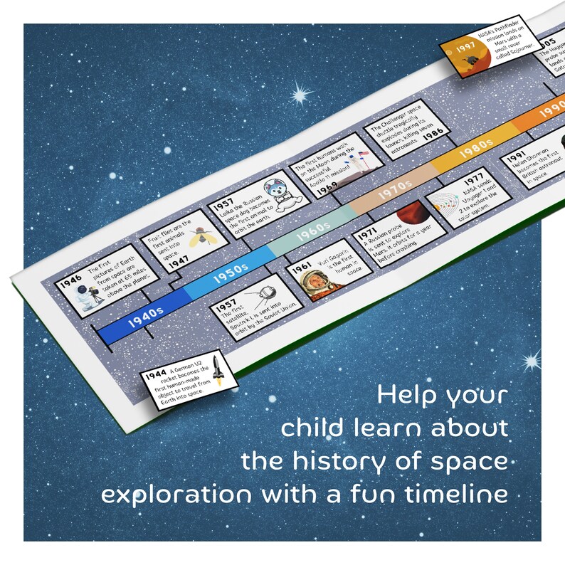 History of Space Exploration Foldable Timeline | Educate About Science ...