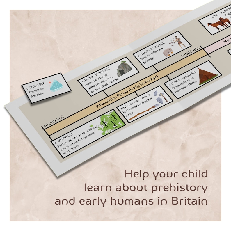 Foldable Stone Age Timeline | Educate Kids About Human History ...