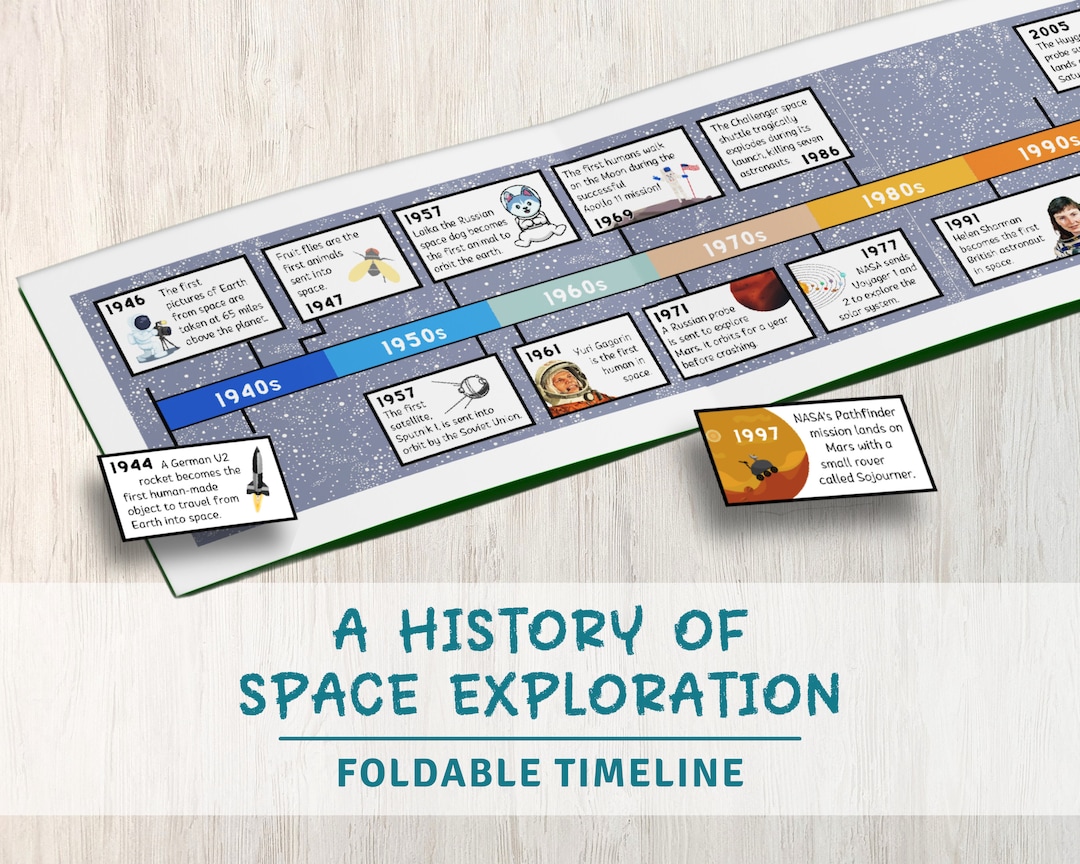 History of Space Exploration Foldable Timeline Educate About - Etsy