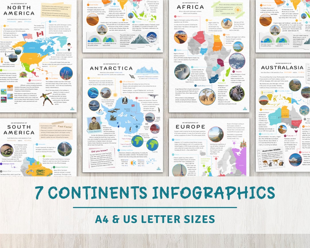 7 Continentes Infografía / Archivos de datos de geografía - Etsy España