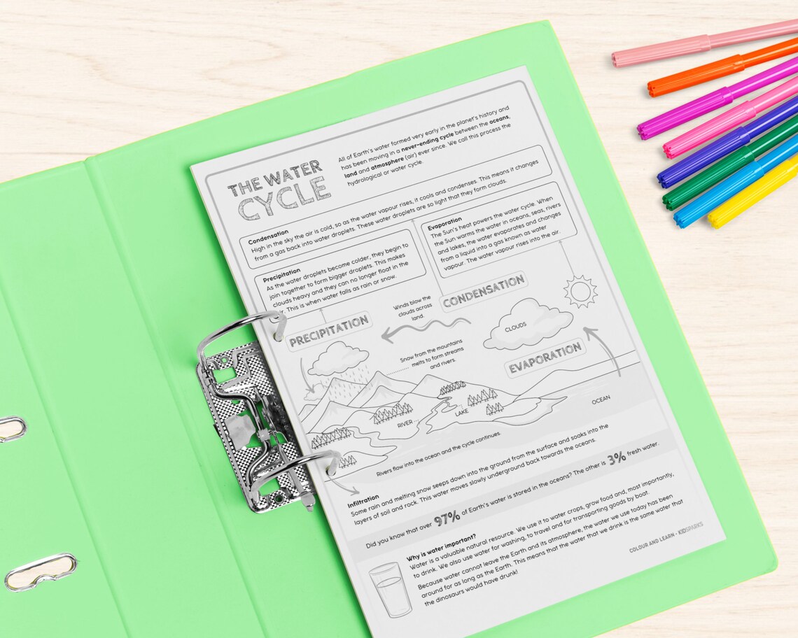 Printable Coloring Fact File, Water Cycle, Color and Learn, for ...