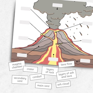 Volcano Foldable Activity | Earth Geography Science Learning Montessori ...