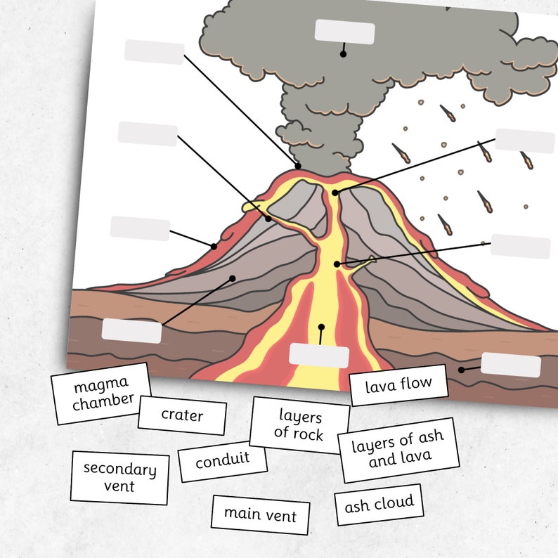 Volcano Foldable Activity | Earth Geography Science Learning Montessori ...
