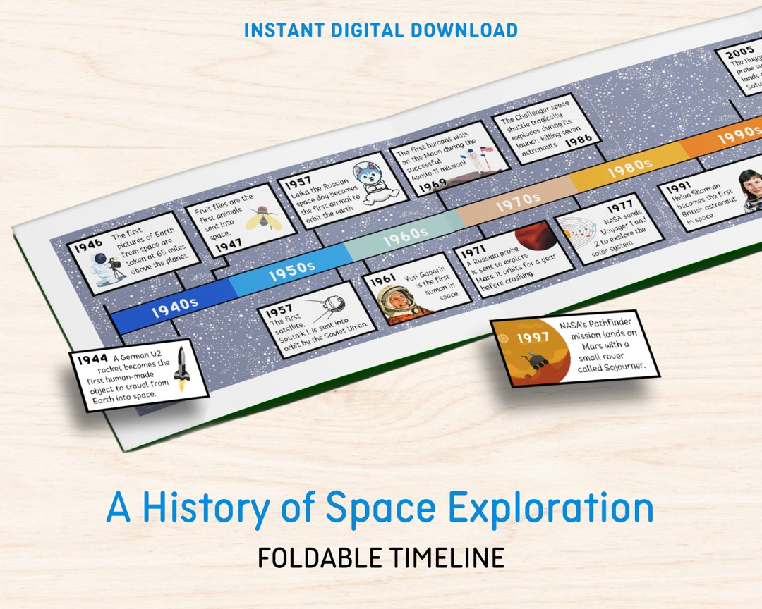 History of Space Exploration Foldable Timeline | Educate About Science ...