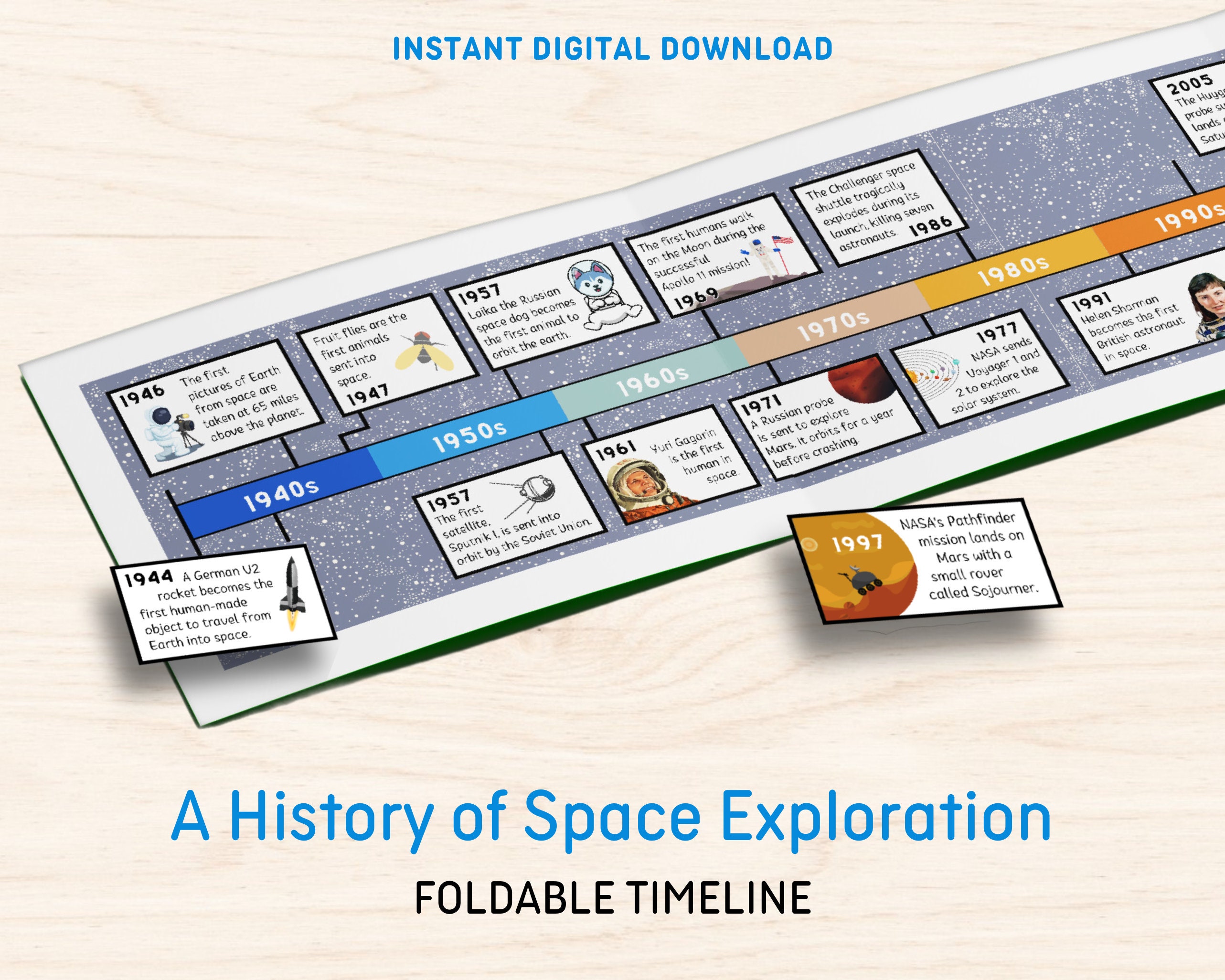 History of Space Exploration Foldable Timeline | Educate About Science ...