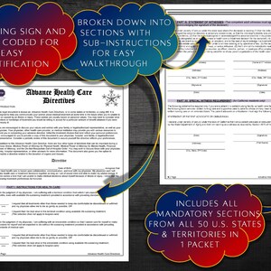 Medical Power of Attorney Advance Directives Form Financial Power of ...