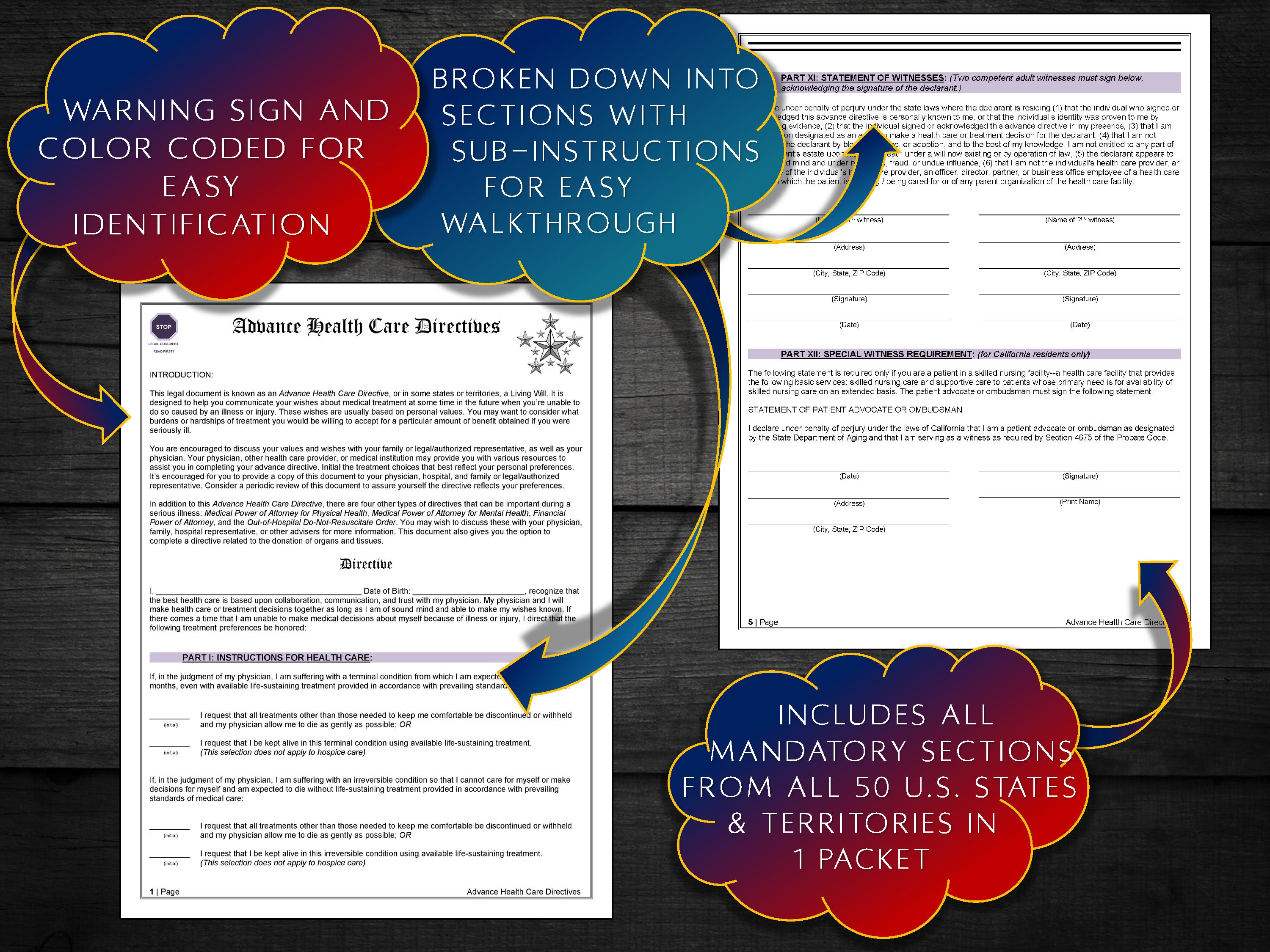 Advance Health Care Directives Form Living Will Legal Form Healthcare ...