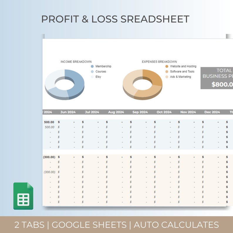 Profit and Loss Report Spreadsheet: Google Sheets Budget Template ...