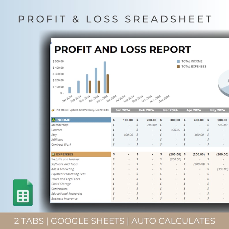 Profit and Loss Report Spreadsheet, Budget Template in Google Sheets ...