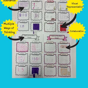 Math Class Poster Activity - Understanding Rational Numbers - No Prep ...