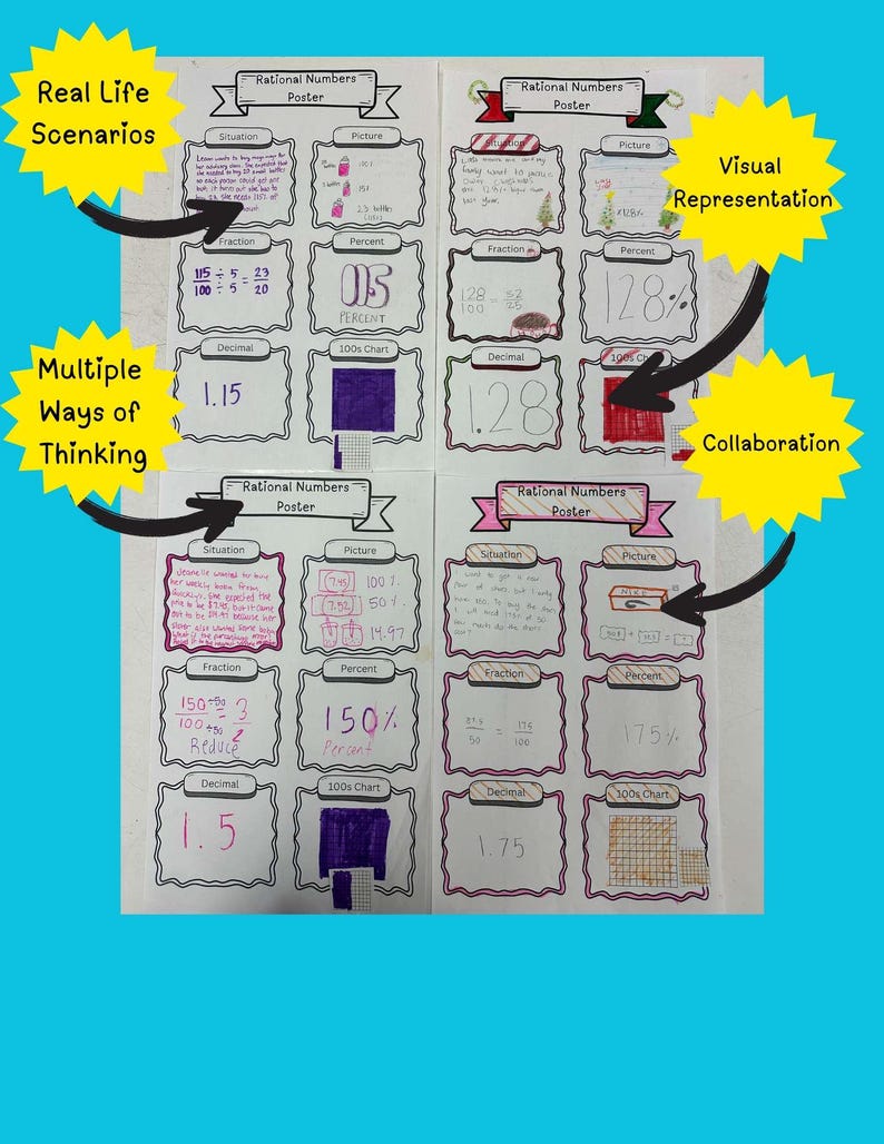 Math Class Poster Activity - Understanding Rational Numbers - No Prep ...