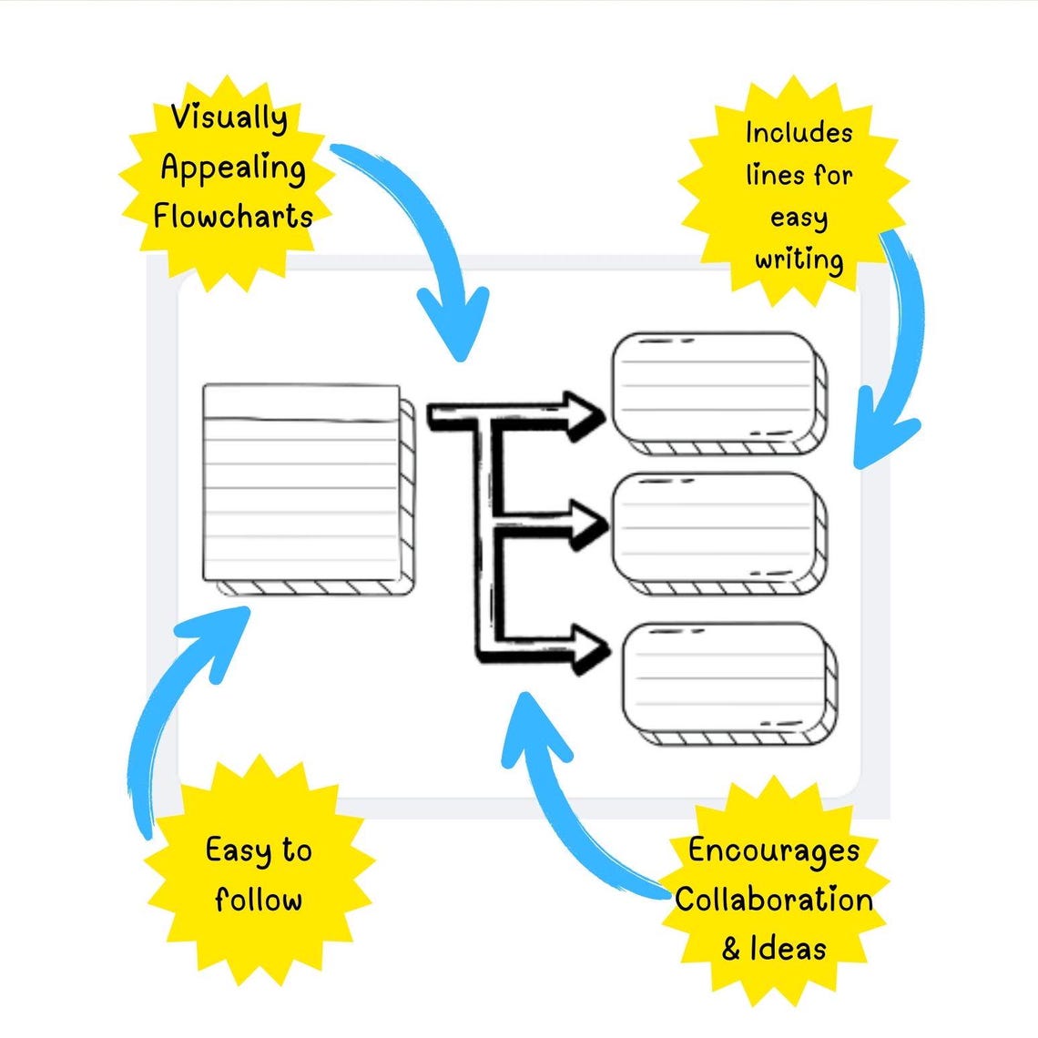 Brainstorm Mind Map Printable Planner, Mindmap Template, Study Guide ...