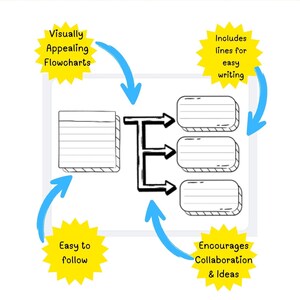 Brainstorm Mind Map Printable Planner, Mindmap Template, Study Guide ...
