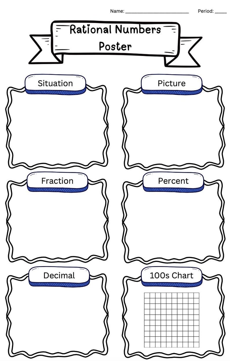 Math Class Poster Activity - Understanding Rational Numbers - No Prep ...