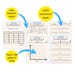 Stock Market Project Lesson for Kids - Middle School Math Classroom ...
