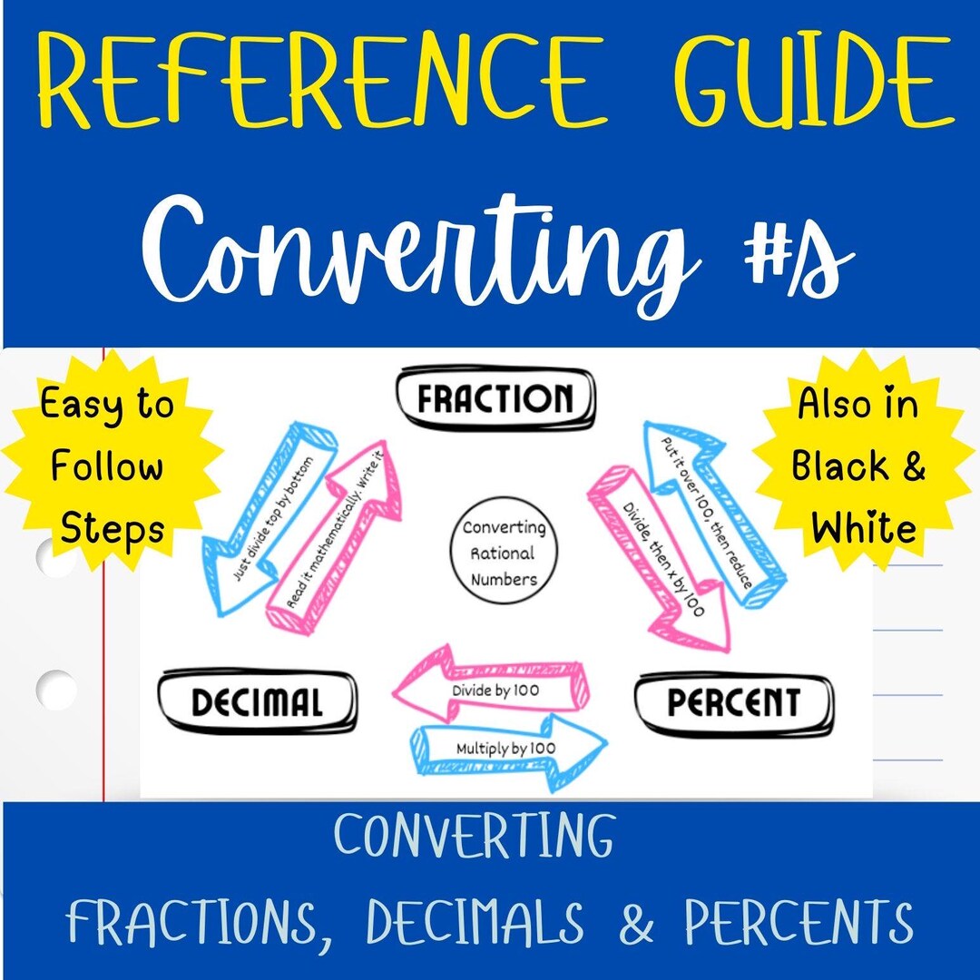 Math Study Guide, Cheat Sheet, Math Class, Fractions, Decimals ...