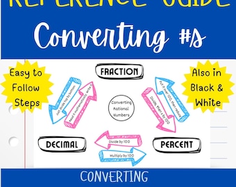 Math Study Guide, Cheat Sheet, Math Class, Fractions, Decimals ...