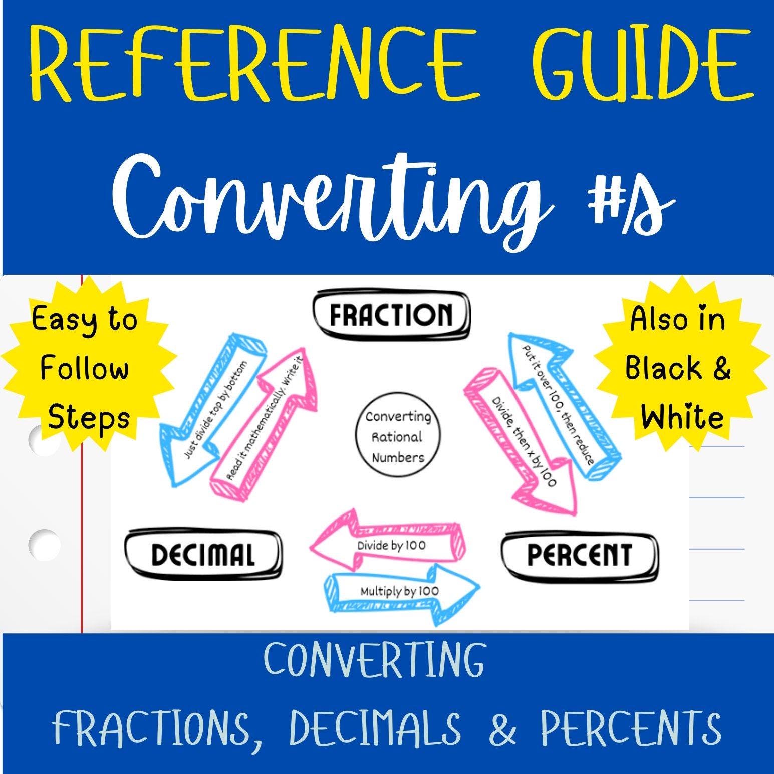 Math Study Guide, Cheat Sheet, Math Class, Fractions, Decimals ...