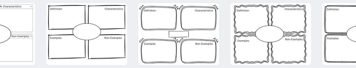 Frayer Model Graphic Organizer for Classroom, Vocab Worksheet, Word ...
