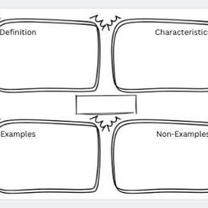 Frayer Model Graphic Organizer for Classroom, Vocab Worksheet, Word ...
