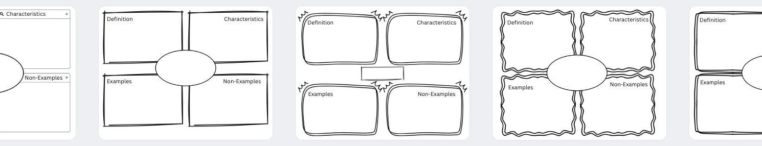 Frayer Model Graphic Organizer for Classroom, Vocab Worksheet, Word ...
