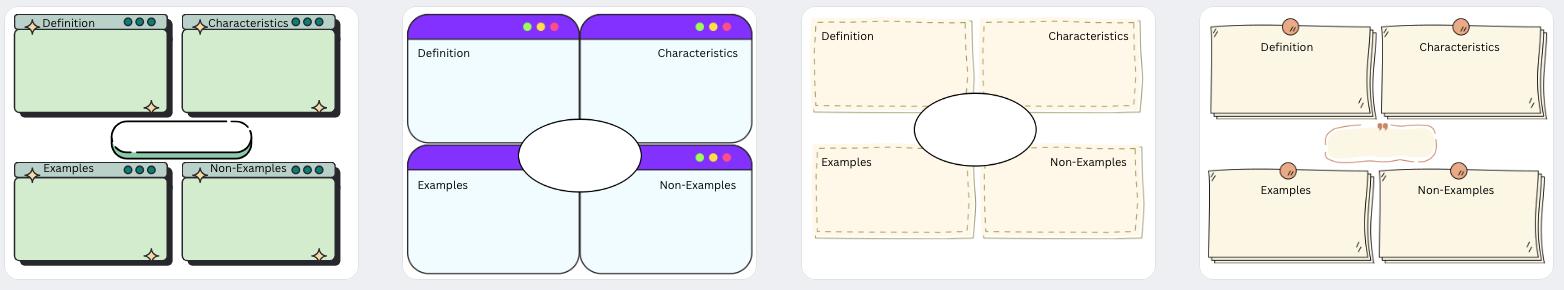 Frayer Model Graphic Organizer for Classroom, Vocab Worksheet, Word ...