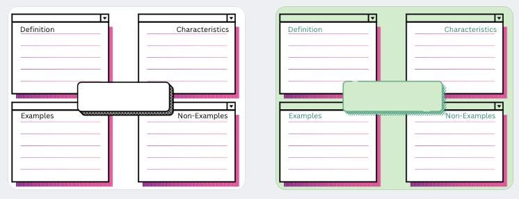 Frayer Model Graphic Organizer for Classroom, Vocab Worksheet, Word ...