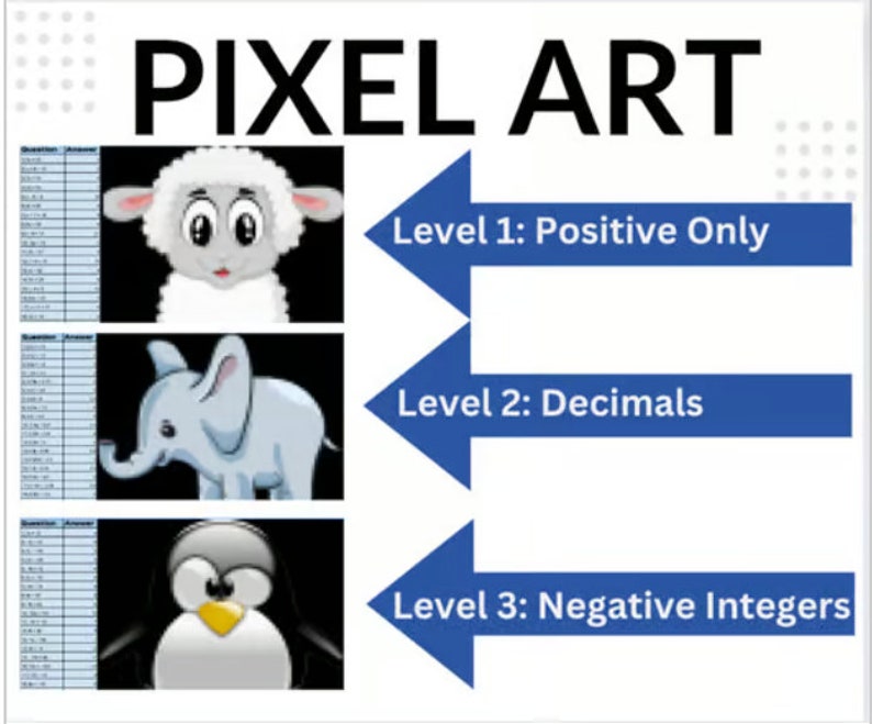 Pixel Art: Solving 1-step Equations Google Sheets Digital Resource Math ...