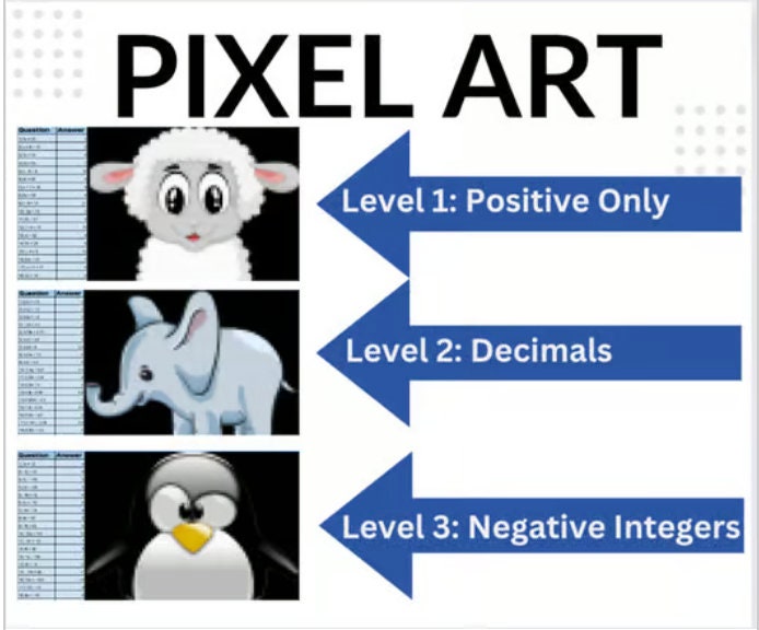 Pixel Art: Solving 1-step Equations Google Sheets Digital Resource Math ...